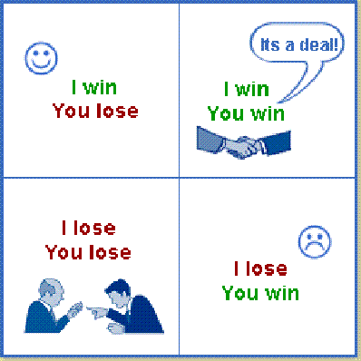 NEGOTIATION: CONFLICT RESOLUTION | Young Adult Crisis Hotline's Weblog